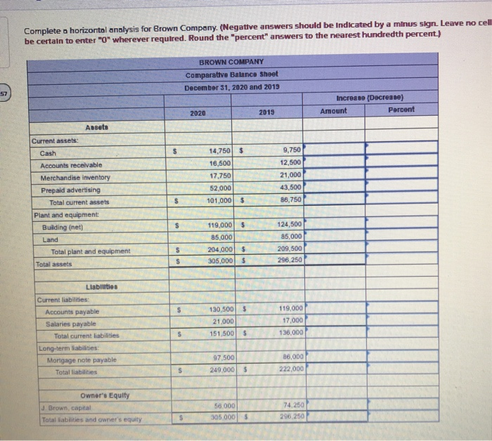 Solved Complete a horizontal analysis for Brown Company. | Chegg.com