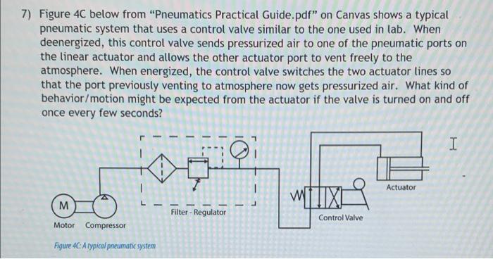 Solved 7) Figure 4C below from "Pneumatics Practical | Chegg.com