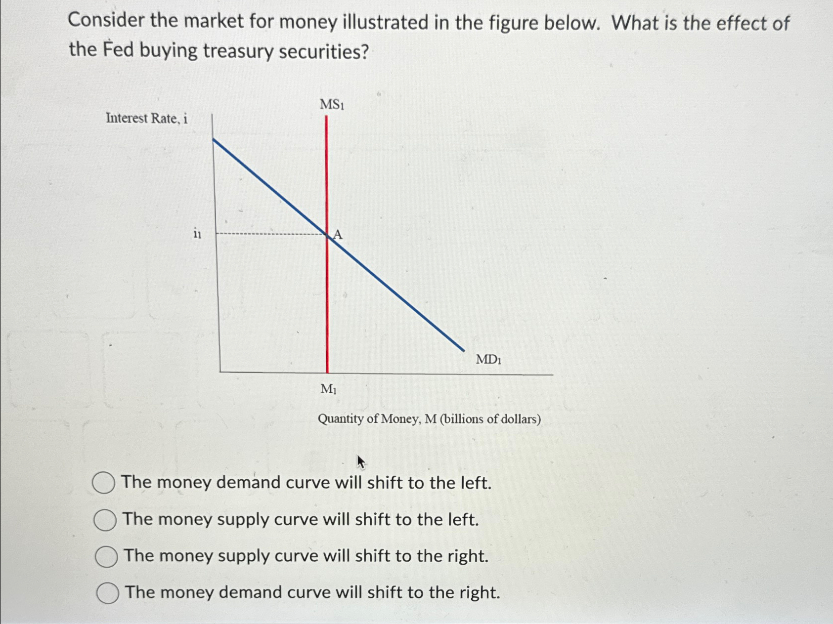 Solved Consider the market for money illustrated in the | Chegg.com