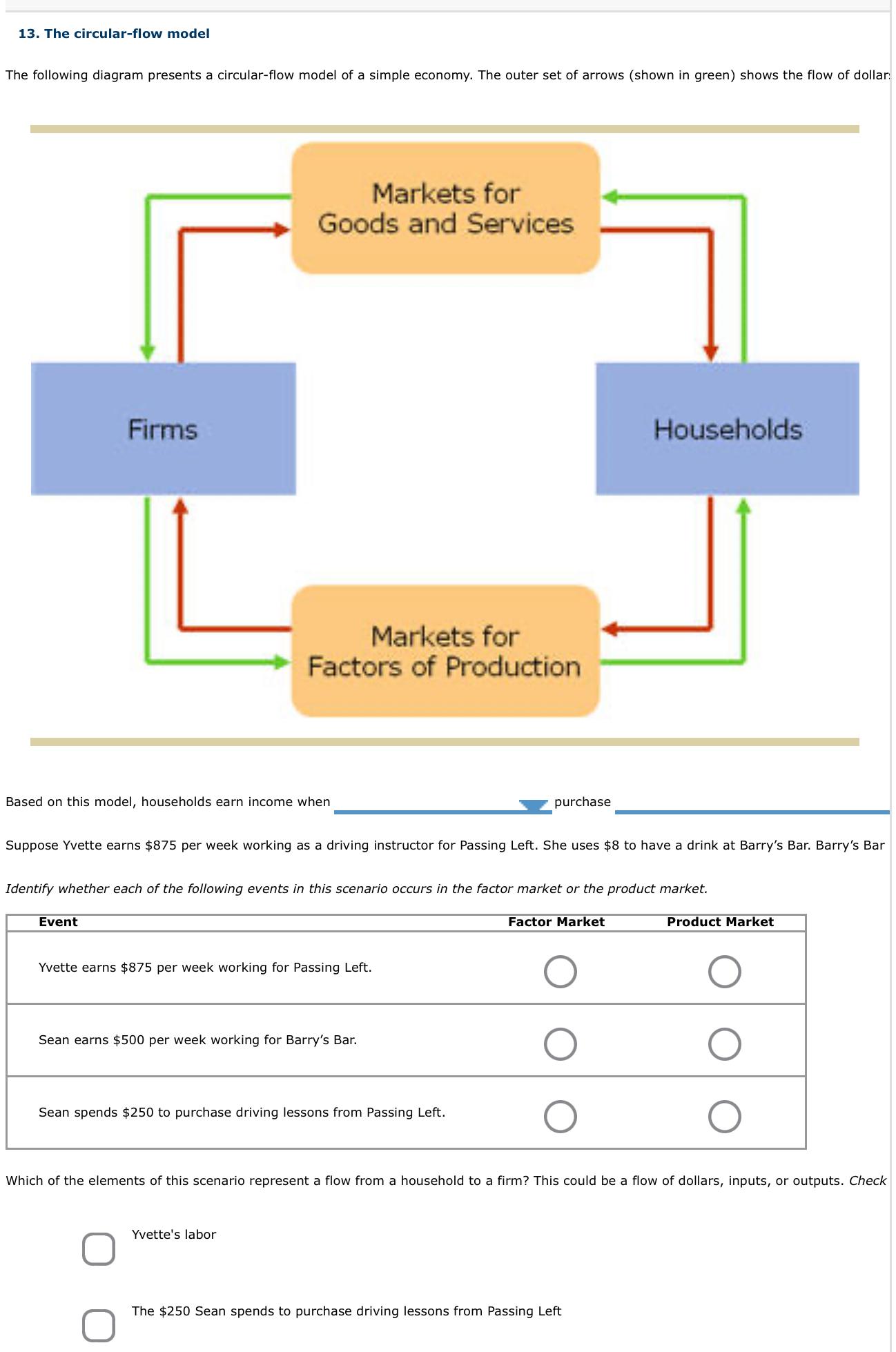 Solved The circular-flow modelThe following diagram presents | Chegg.com
