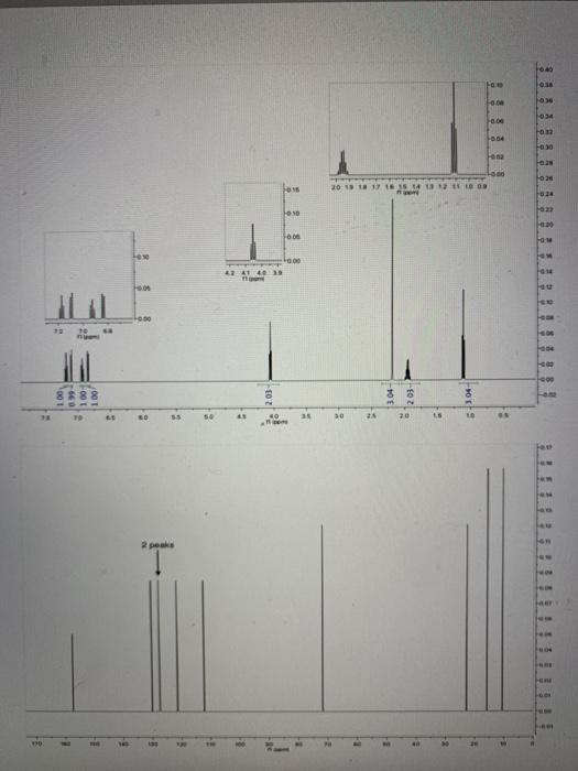 Solved what is the structure of the C10H14O compound using | Chegg.com