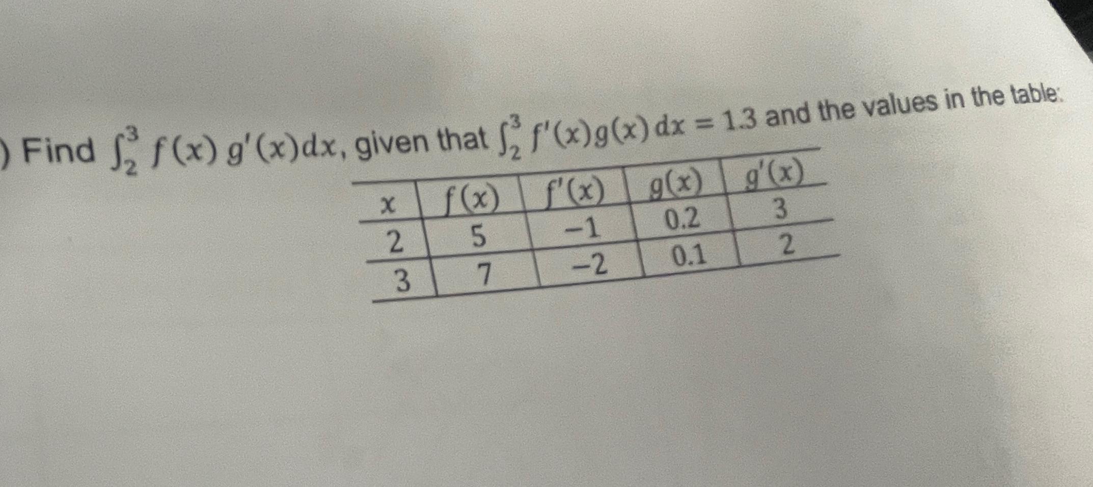 Solved Find ∫23f(x)g'(x)dx, ﻿given that ∫23f'(x)g(x)dx=1.3 | Chegg.com