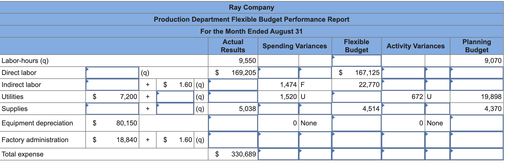 Complete the Production Department’s Flexible Budget | Chegg.com