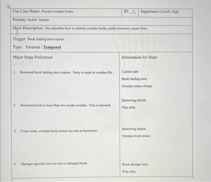 Solved 1. Draw an ISD for the DFD2. Design an interface | Chegg.com