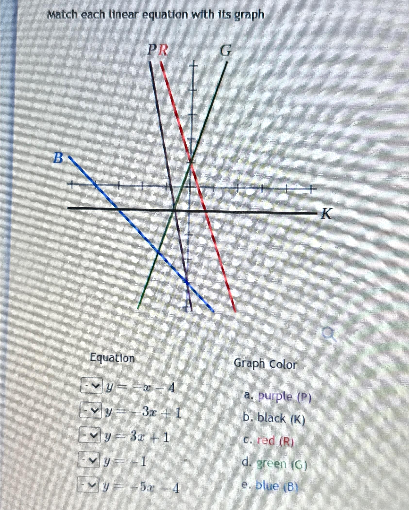 Solved Match each linear equation with its | Chegg.com