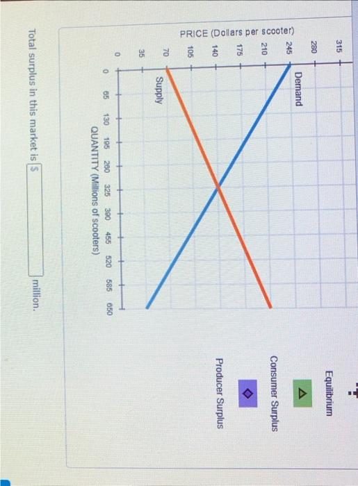 Solved 4. total economic surplusThe following graph plots | Chegg.com Solved 4. total economic surplusThe following graph plots | Chegg.com