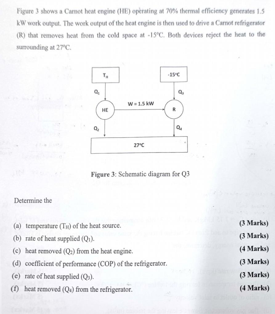 Solved Figure 3 shows a Carnot heat engine (HE) operating at | Chegg.com