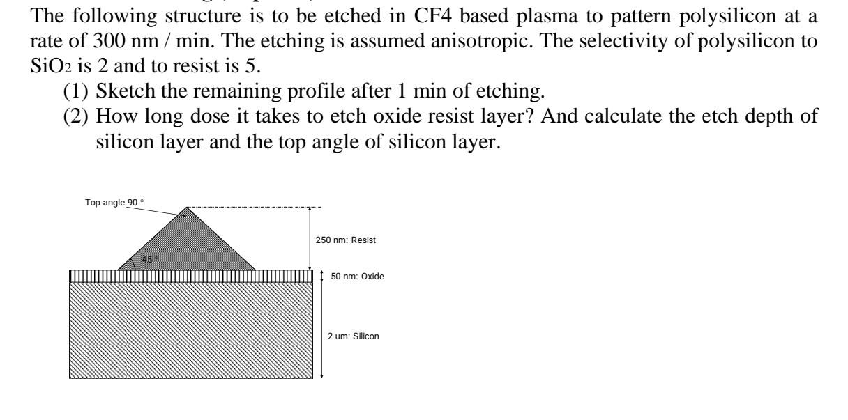 Solved The following structure is to be etched in CF4 based | Chegg.com