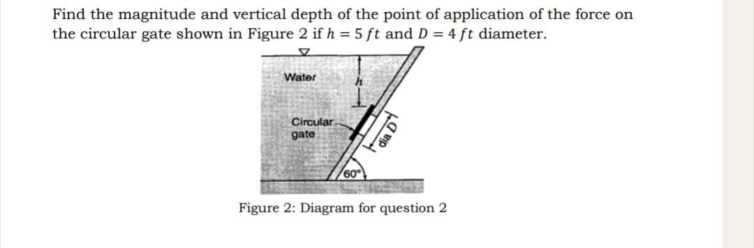 Solved Find the magnitude and vertical depth of the point of | Chegg.com
