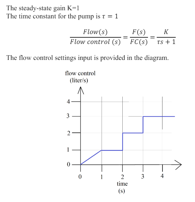 Solved The steady-state gain K=1The time constant for the | Chegg.com