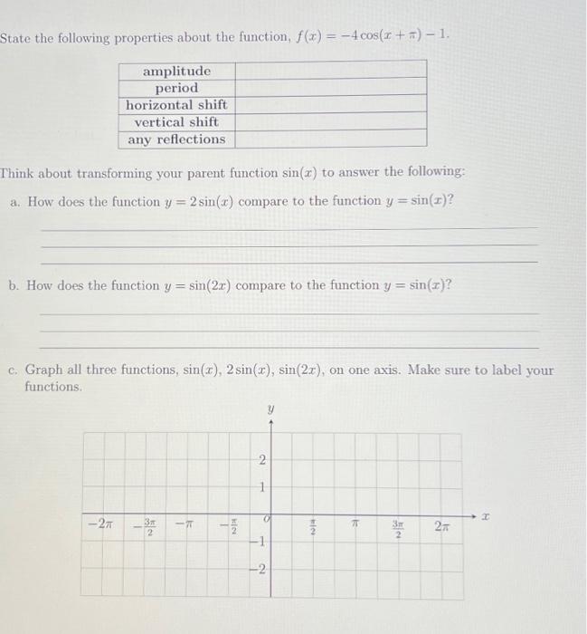 Solved State the following properties about the function, | Chegg.com