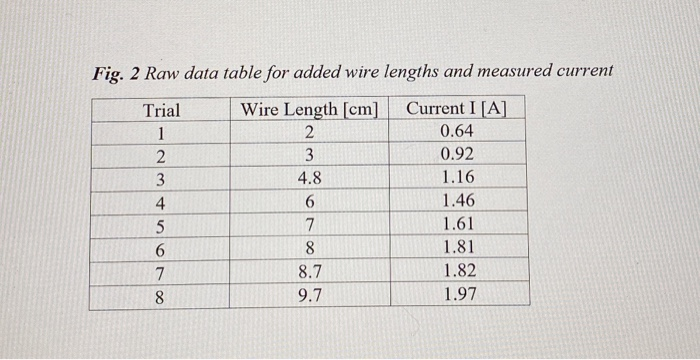Solved Calculate the mass of total added wire using the | Chegg.com