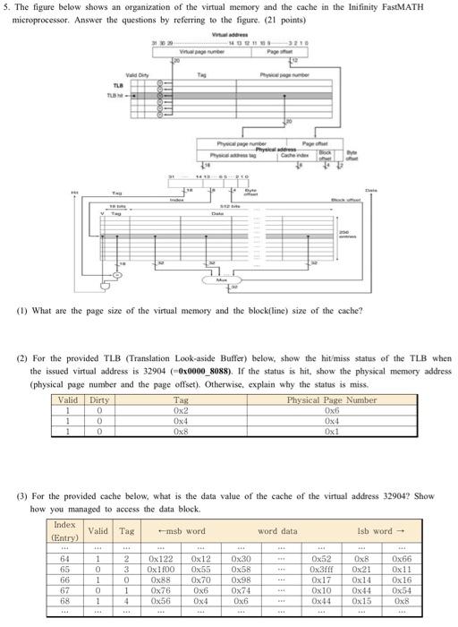 Solved 5. The figure below shows an organization of the | Chegg.com