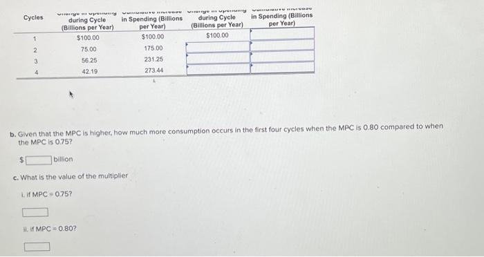 Solved The multiplier process depicted in the following | Chegg.com