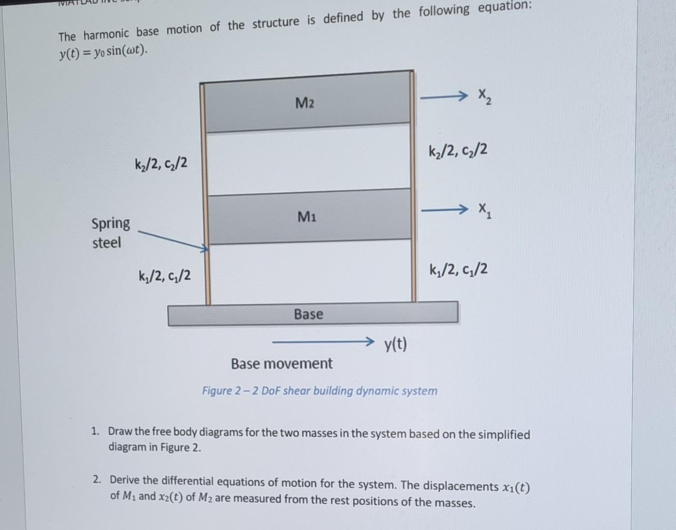 Solved The harmonic base motion of the structure is defined | Chegg.com