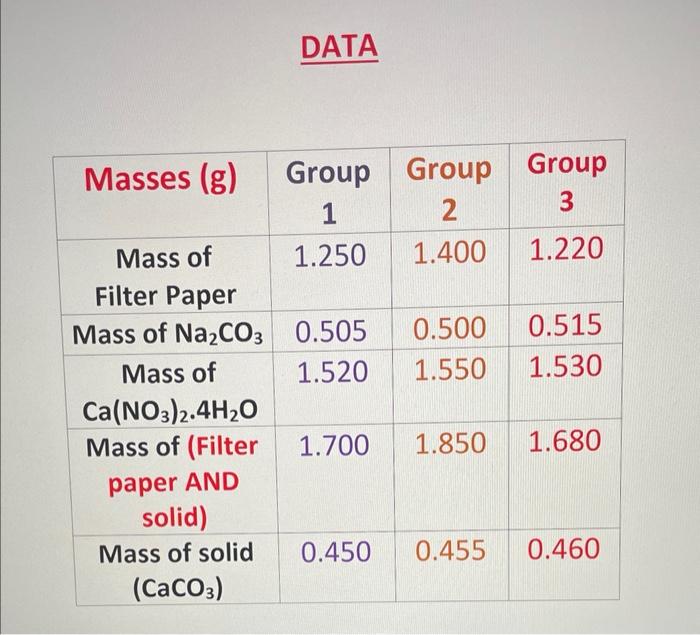 Solved Masses (g) Mass of Filter Paper Mass of Na₂CO3 Mass | Chegg.com