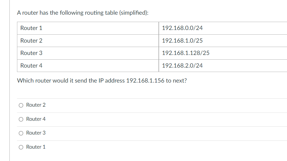 Solved A router has the following routing table | Chegg.com