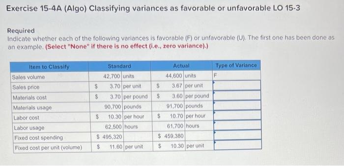 Solved Exercise 15−4 A (Algo) Classifying variances as | Chegg.com