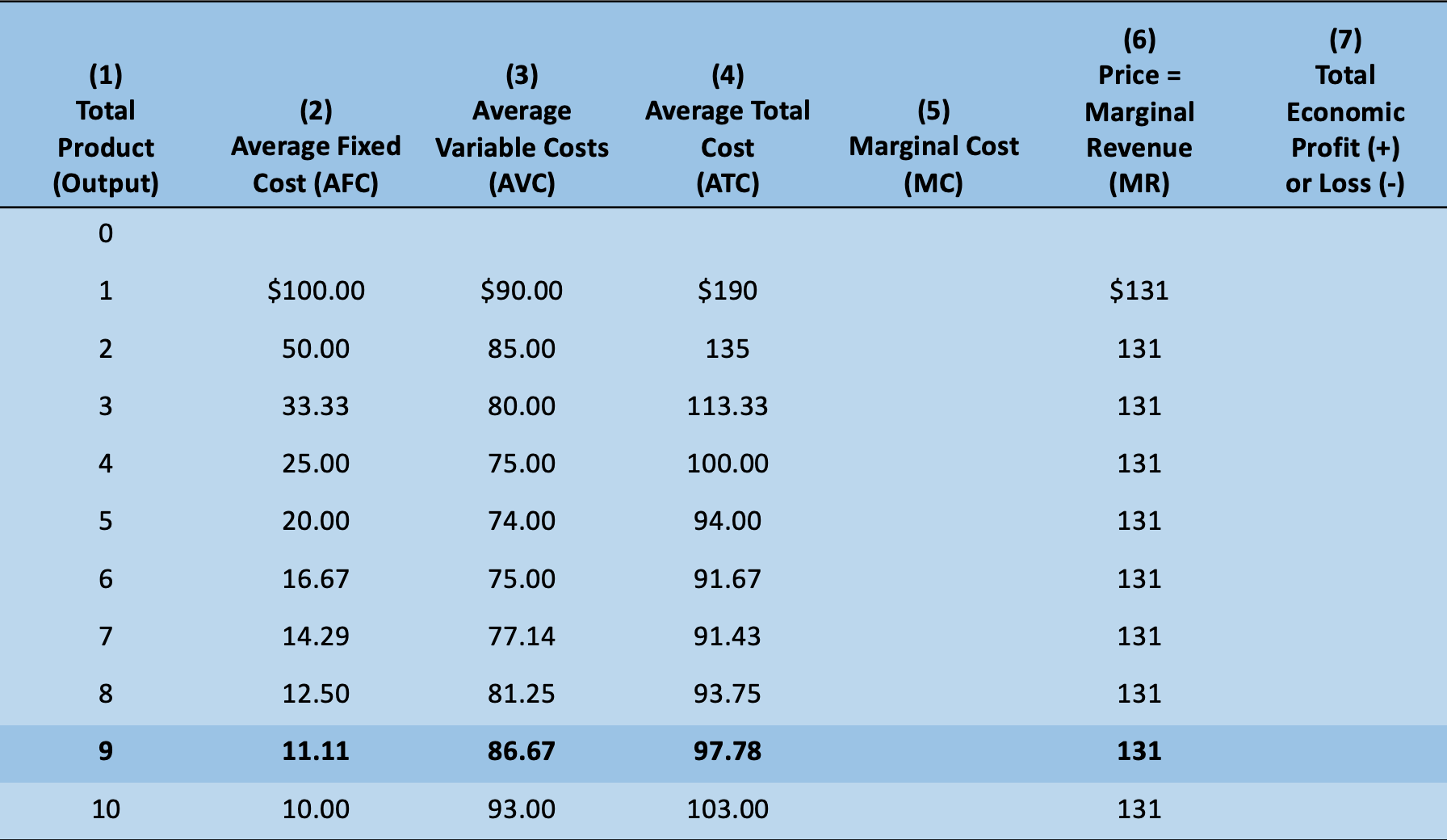 Solved how to find Mc and Profit , ﻿fill the chart | Chegg.com