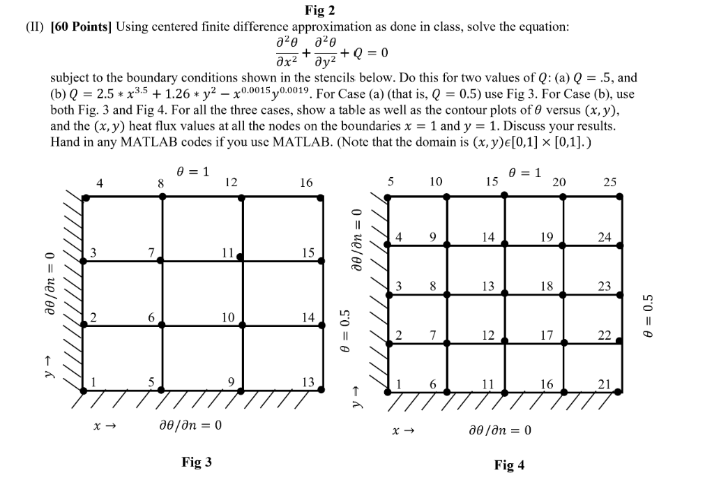 Solved Fig 2ii 60 ﻿points ﻿using Centered Finite 