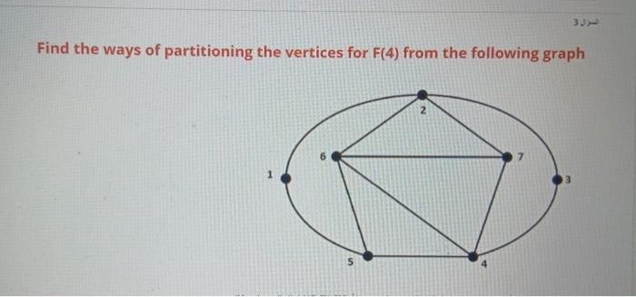 Solved Find The chromatic number for the following graphFind | Chegg.com