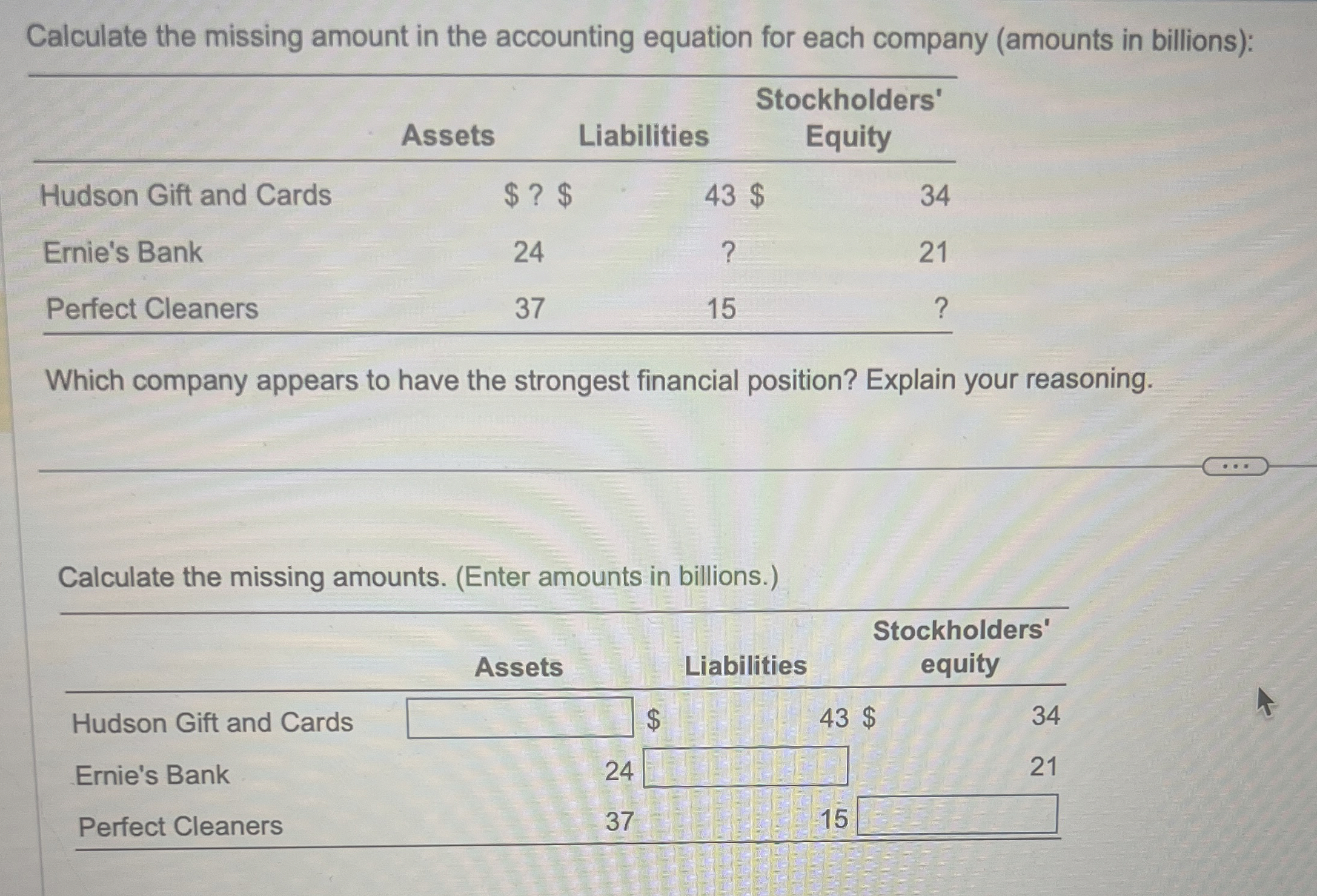 Solved Calculate the missing amount in the accounting | Chegg.com