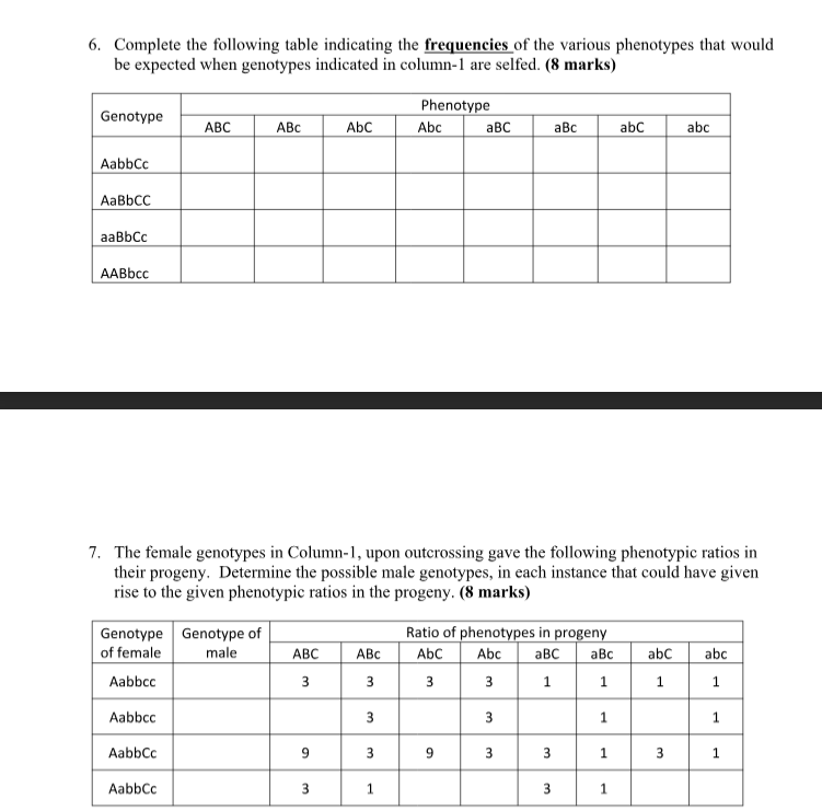 Solved 6. ﻿Complete the following table indicating the | Chegg.com