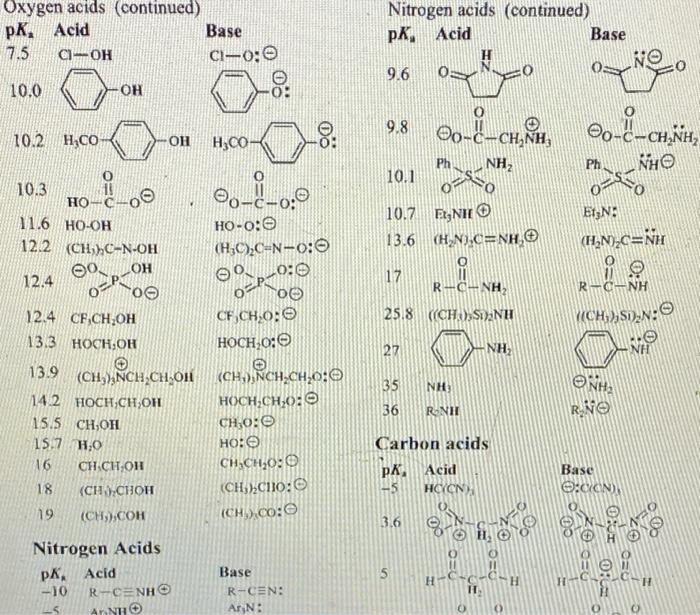 Solved 3.1 Using the pKa chart in the Appendix, calculate | Chegg.com