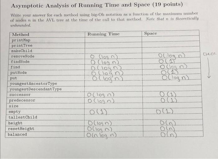 Solved Asymptotic Analysis of Running Time and Space (19 | Chegg.com
