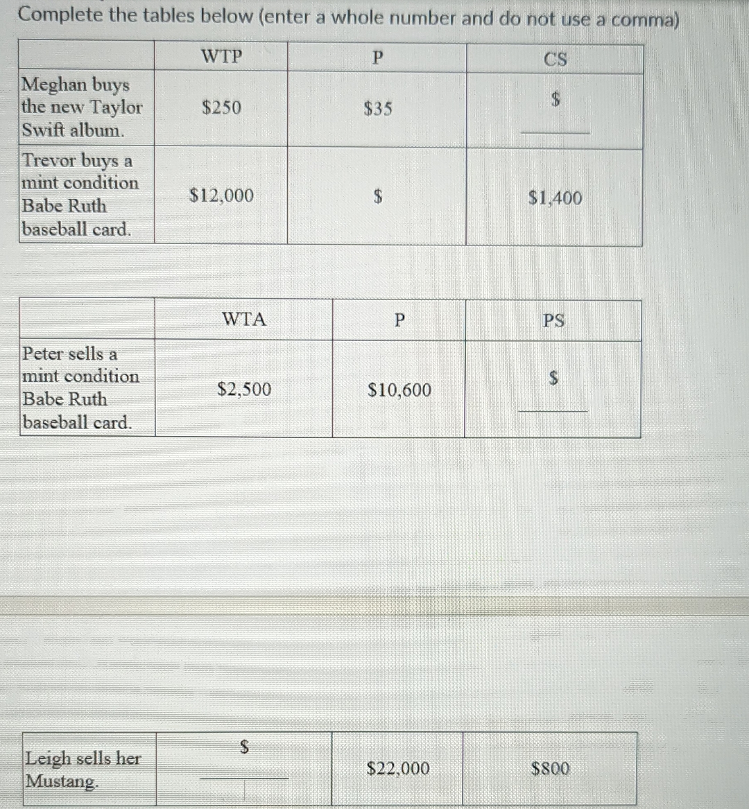 Solved Complete the tables below (enter a whole number and | Chegg.com