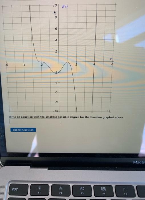 Solved Write An Equation With The Smallest Possible Degree