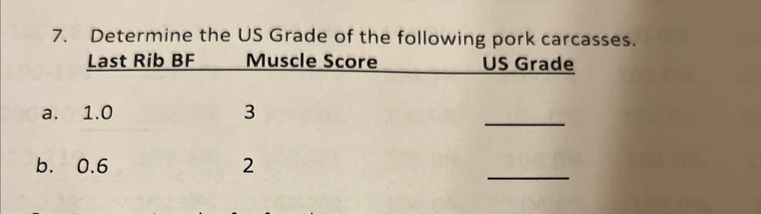 Solved Determine the US Grade of the following pork | Chegg.com
