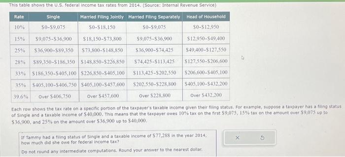 Solved Each row shows the tax rate on a specific portion of | Chegg.com