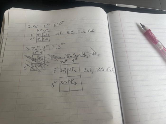 Solved predicting the formula of binary ionic compoundsMy | Chegg.com