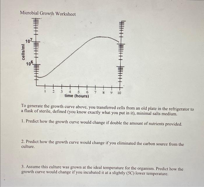 Solved Microbial Growth Worksheet 107 cells/ml ++++ 106 3 4 | Chegg.com