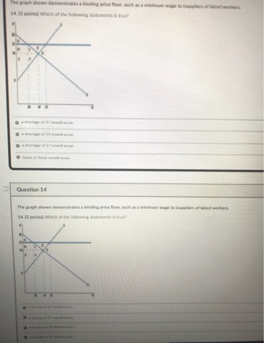 The graph shown demonstrates a binding price floor, | Chegg.com