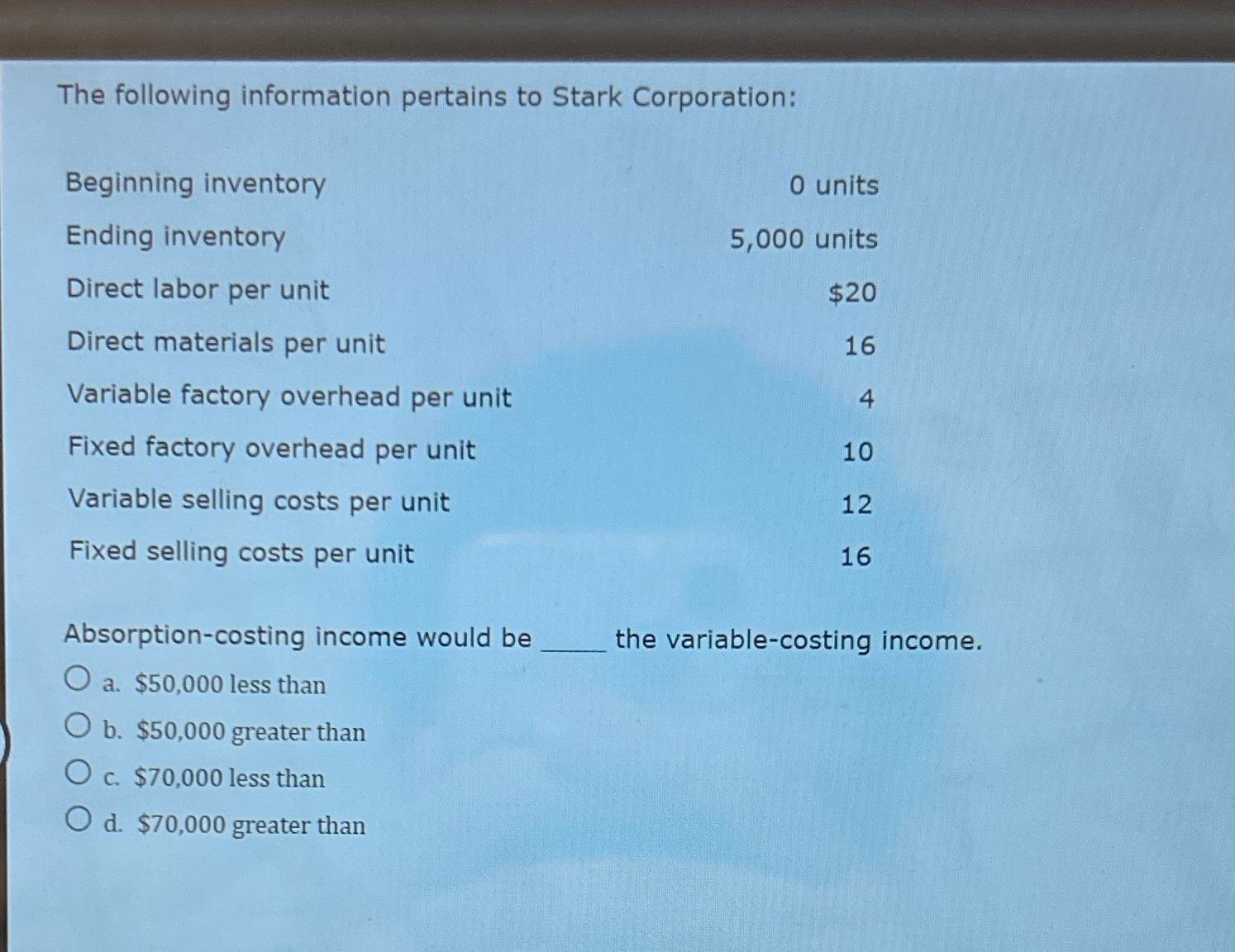 Solved The following information pertains to Stark | Chegg.com