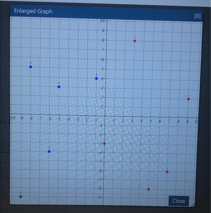 Enlarged Graph 10 -9 -8-7 mal 16 -5 -3 -2 7 10 9 8 7 | Chegg.com