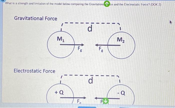 Solved Gravitational Force Electrostatic