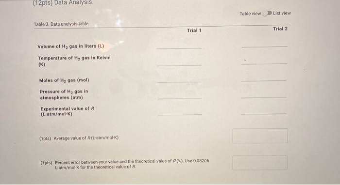 REPORT SUMMARY Yes Are you completing this experiment | Chegg.com
