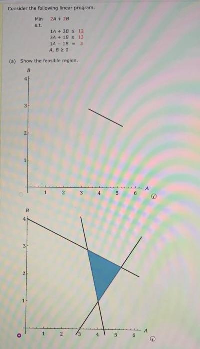 Solved Consider the following linear program. \\[ | Chegg.com