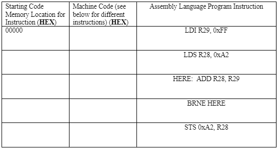 Solved Given The Following Assembly Language Instruction 