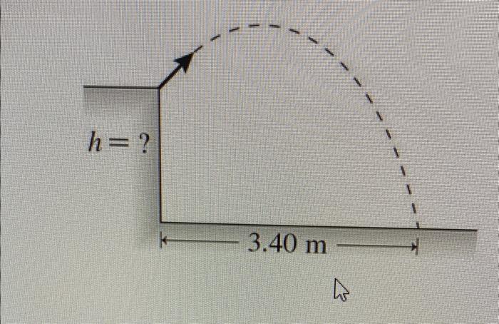 Solved object is thrown upward from the edge of a building. | Chegg.com