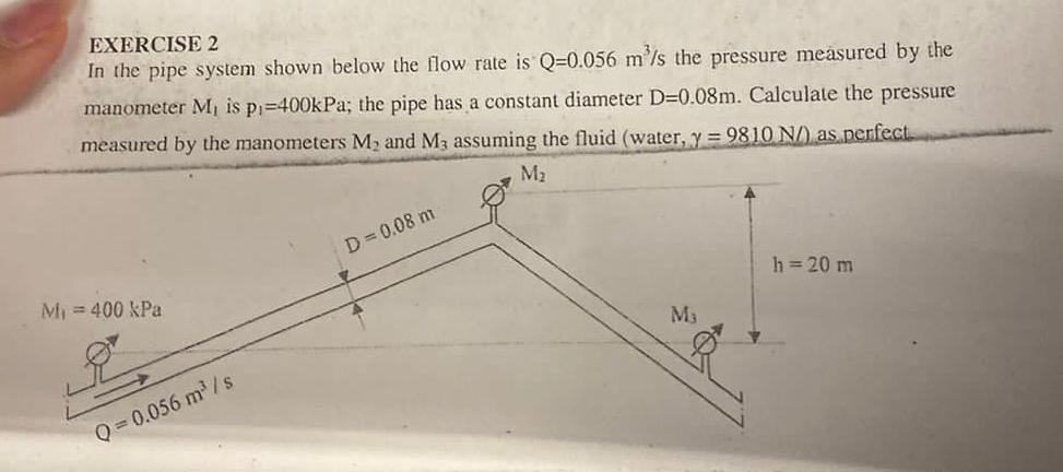 EXERCISE 2In the pipe system shown below the flow | Chegg.com