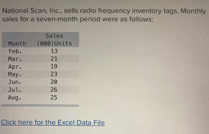 Solved National Scan, Inc., sells radio frequency inventory | Chegg.com