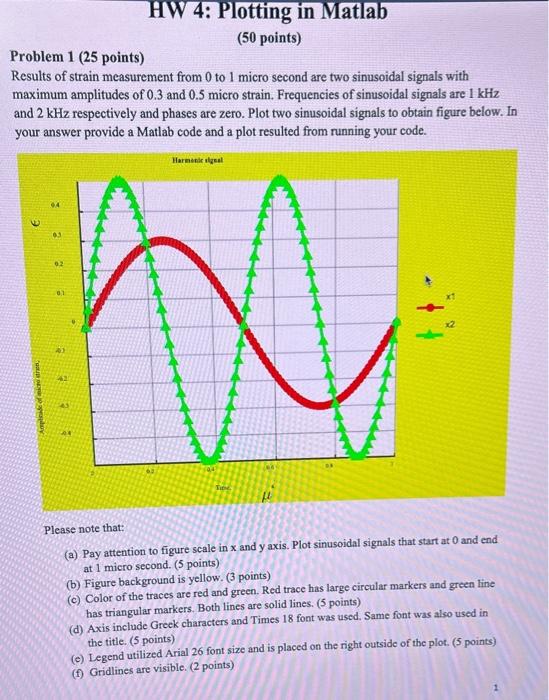 Solved Problem 1 (25 points) Results of strain measurement | Chegg.com Solved Problem 1 (25 points) Results of strain measurement | Chegg.com