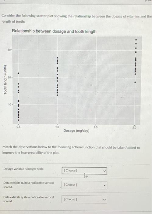 Solved Consider the following scatter plot showing the | Chegg.com
