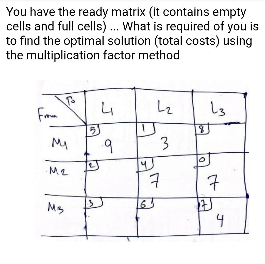 Solved You have the ready matrix (it contains empty cells | Chegg.com