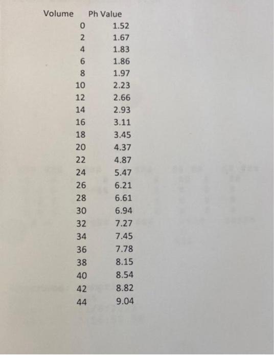 Solved Analysis of Phosphoric Acid in Coca-Cola Classic: pH | Chegg.com