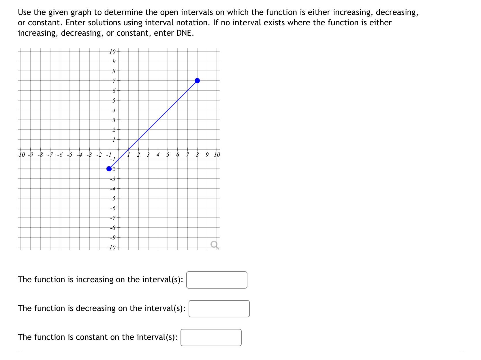 Solved Use the given graph to determine the open intervals | Chegg.com